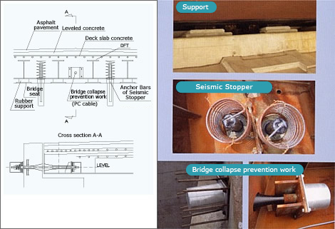 Design and construction of steel/concrete composite deck slab bridges ...