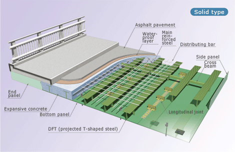 Design and construction of steel/concrete composite deck slab bridges ...